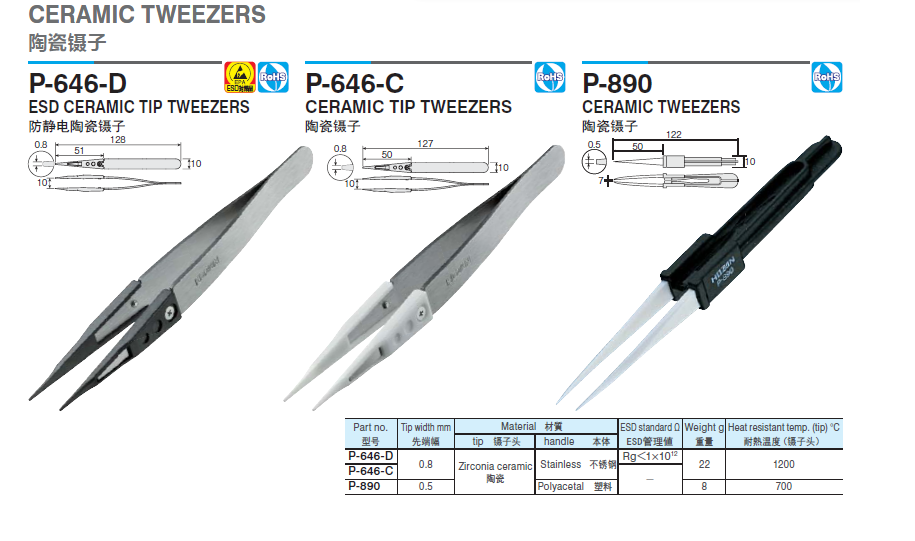 Ichiban Precision Sdn Bhd - Hozan - HOZAN CERAMIC TWEEZERS